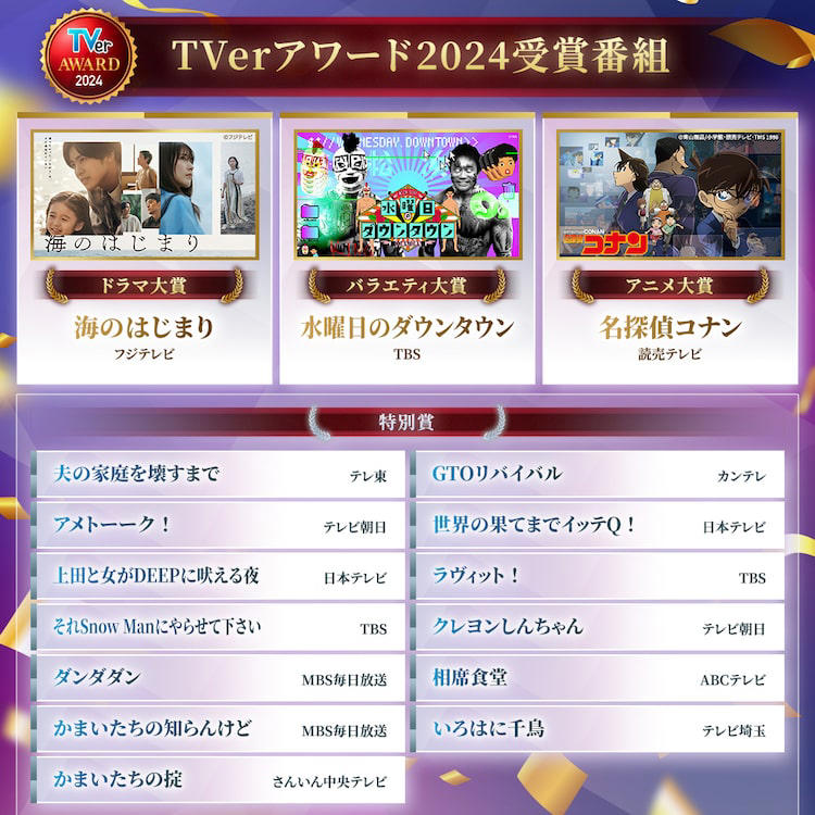 「ラヴィット！」帯番組での総再生数が3年連続1位「TVerアワード2024」で特別賞