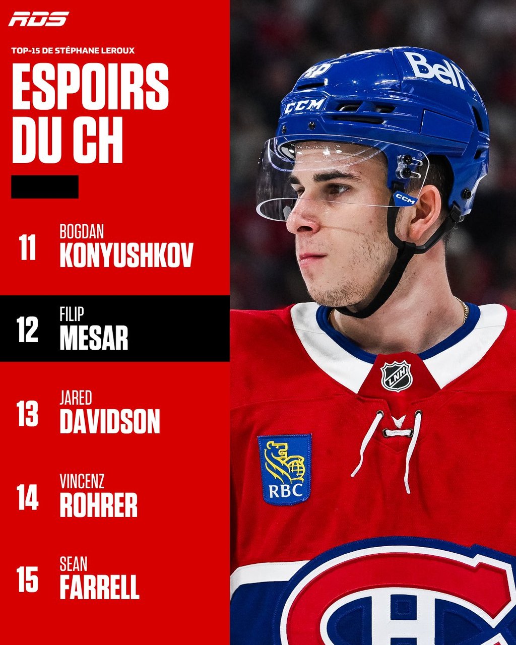 Stéphane Leroux fait un bilan des 15 meilleurs espoirs du CH