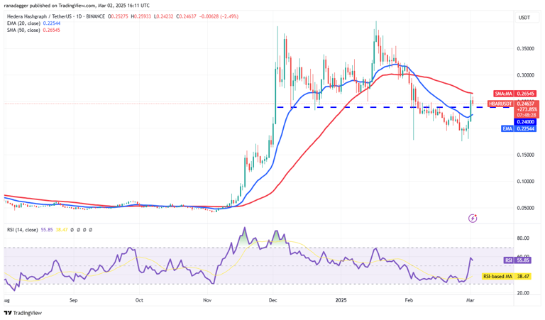 XRP, ADA, SOL go parabolic after Trump US crypto reserve post: Will other altcoins follow?