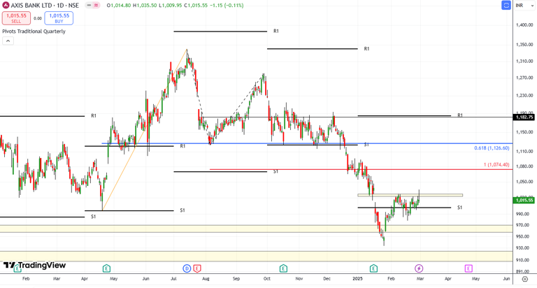 Stocks to buy for short term: Jigar Patel of Anand Rathi says buy Axis ...
