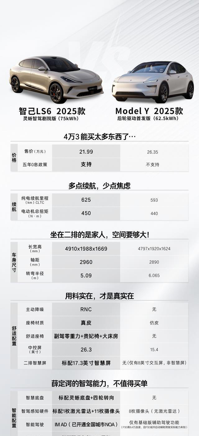 全新智己LS6剧院版vs焕新Model Y，全面对比与分析