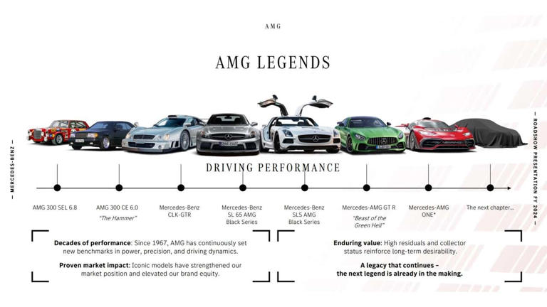 AMG Electric Supercar Coming Soon: Report