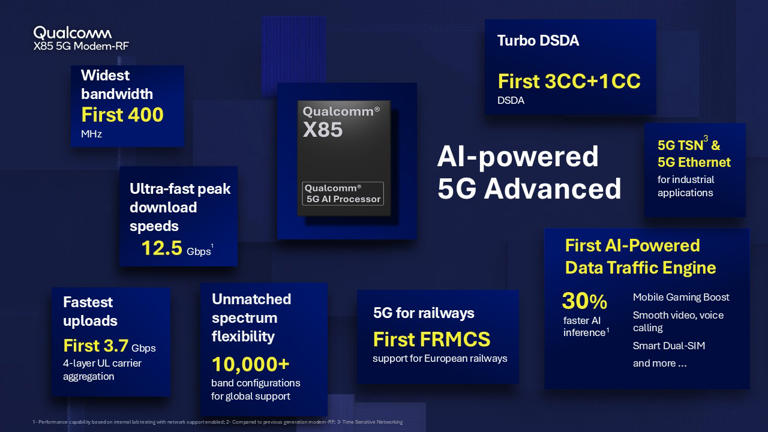 Qualcomm's new X85 modem blends AI and 5G for smarter, faster connections