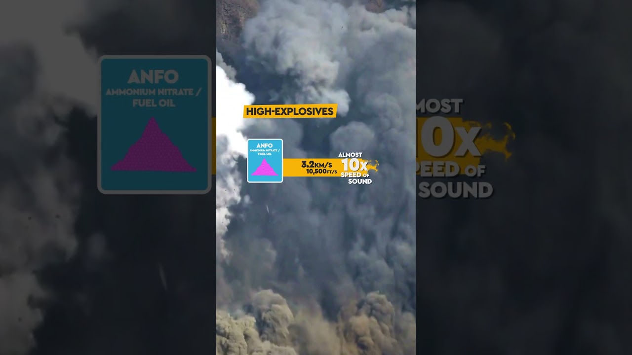 High vs. Low Explosives: What Sets Them Apart?