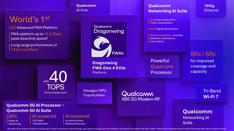 Qualcomm's new X85 modem blends AI and 5G for smarter, faster connections