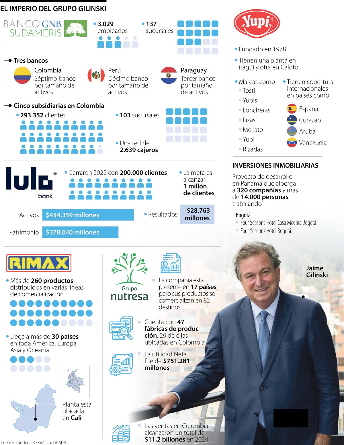 El ingeniero caleño Jaime Gilinski Bacal será distinguido como el ...