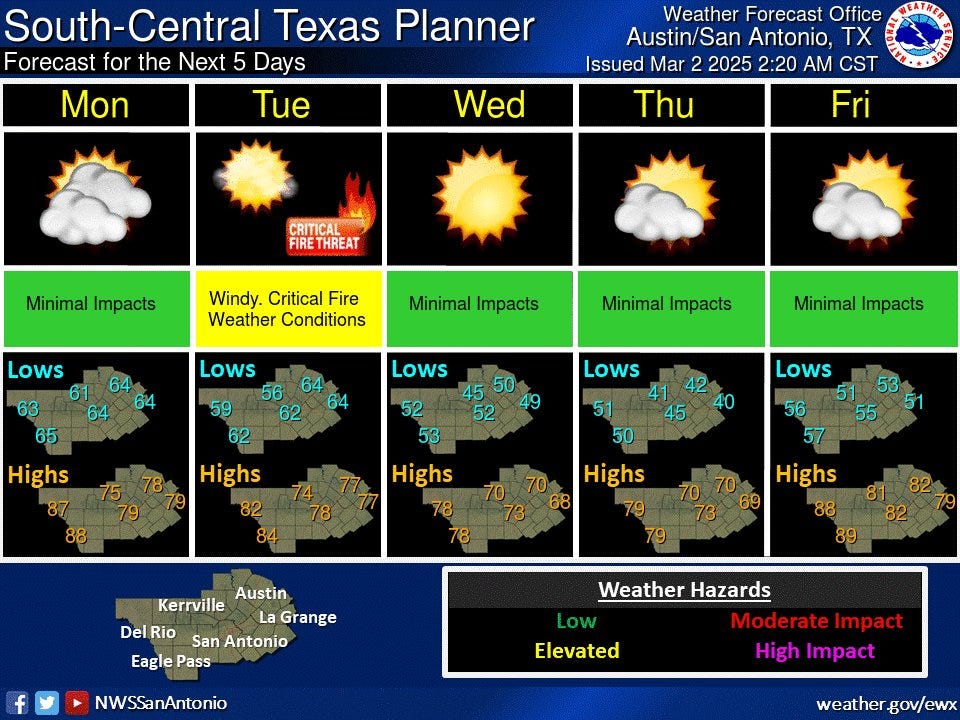 Austin weather forecast: Warm temperatures, rain chances and increased ...