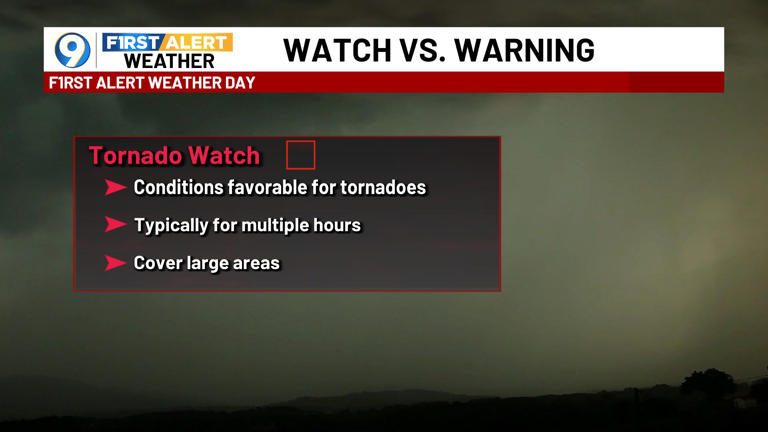 Today is a First Alert Weather Day