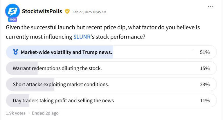 We Asked Retail About Intuitive Machines’ Stock Slump — Most Cite ...