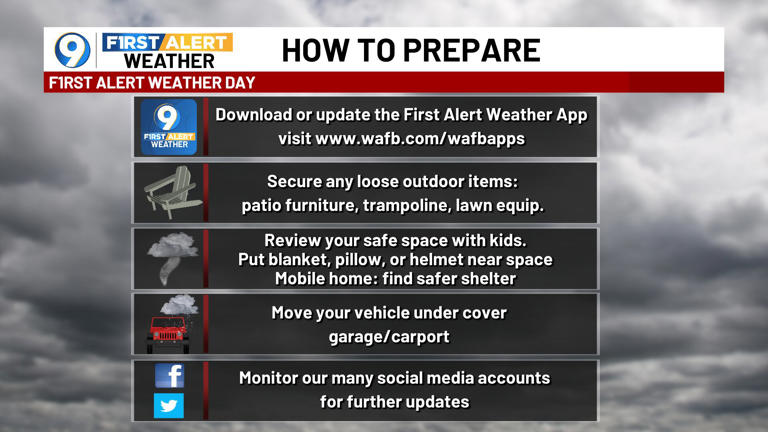 Today is a First Alert Weather Day