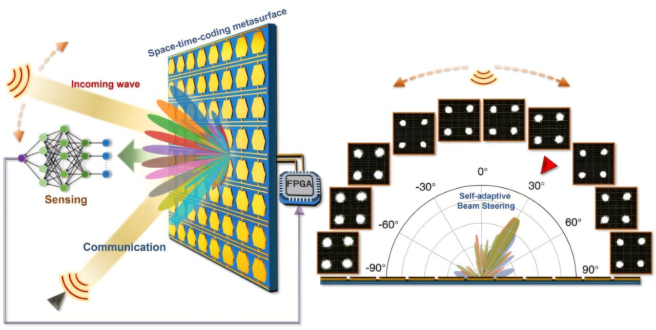 Space-time-coding metasurface could transform wireless networks with ...