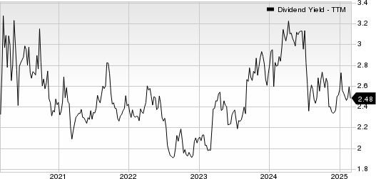 Is Capital City Bank Stock Worth Buying Post 4.4% Dividend Hike?