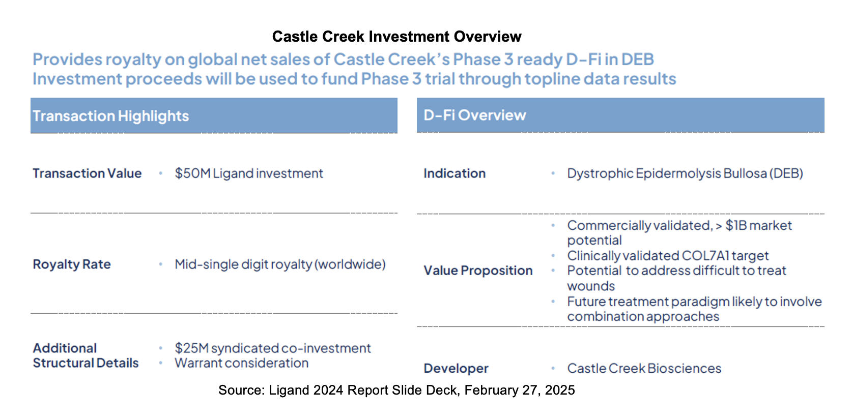 LGND: First Steps into Cell & Gene Therapy