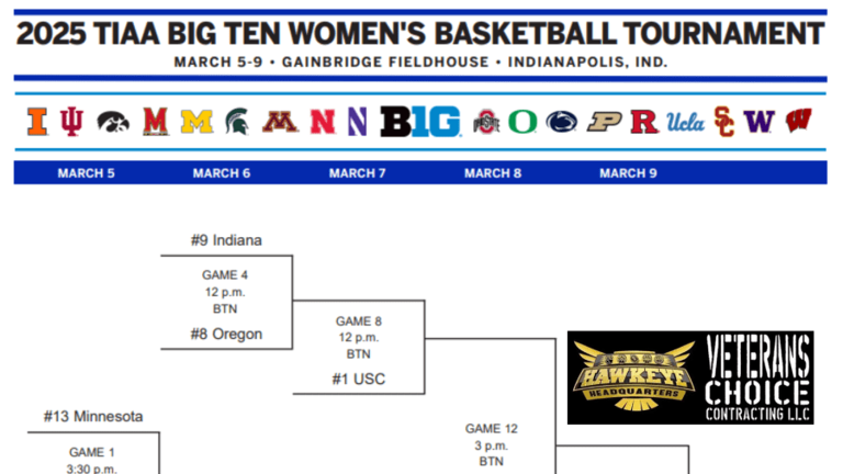 2025 Big Ten women’s basketball tournament bracket