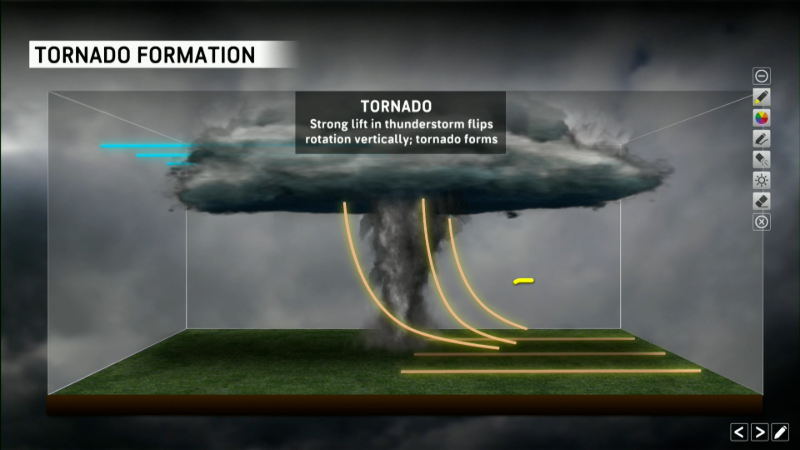 Difference between damaging winds and tornadoes