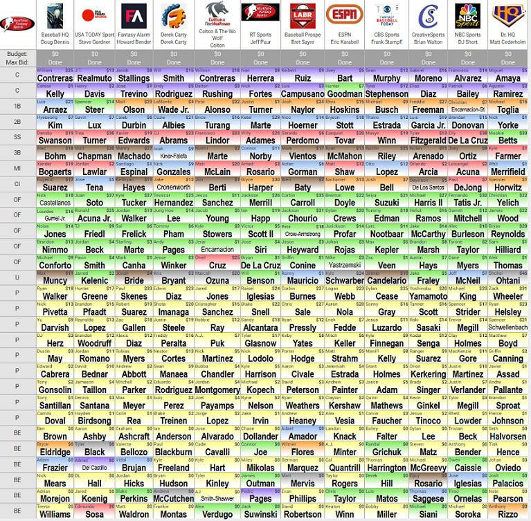 Fantasy baseball: Shohei Ohtani the top prize in NL LABR auction
