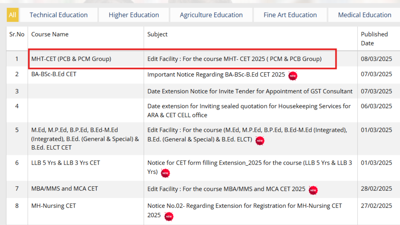 MHT CET releases notice for correction window facility: Here's what ...