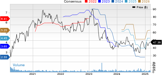Here's What Makes Ingevity Stock a Solid Choice Right Now