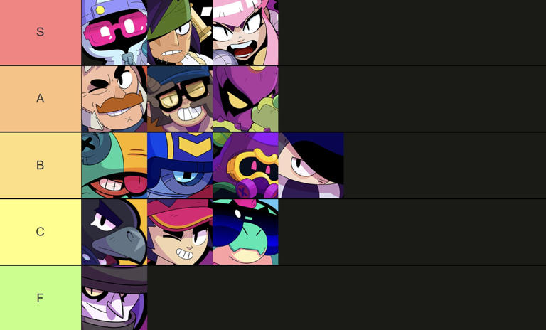 Brawl Stars Assassin Tier List (April 2025): All Assassin Brawlers, Ranked