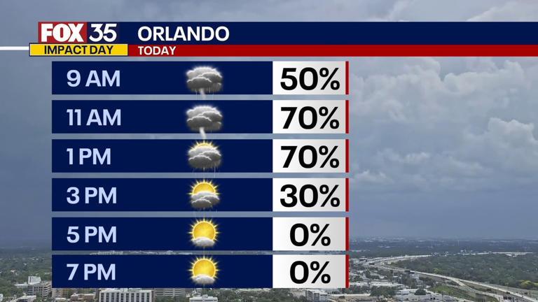EF2 tornado hits FOX 35 Orlando TV station, damages nearby homes