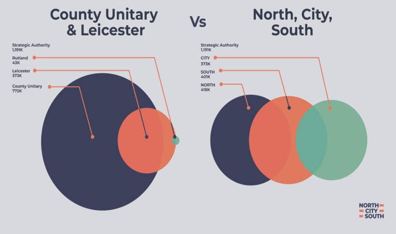 District leaders to meet key minister to explain devolution plan