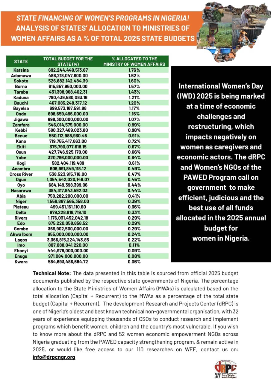 State Financing of Women’s Programs in Nigeria