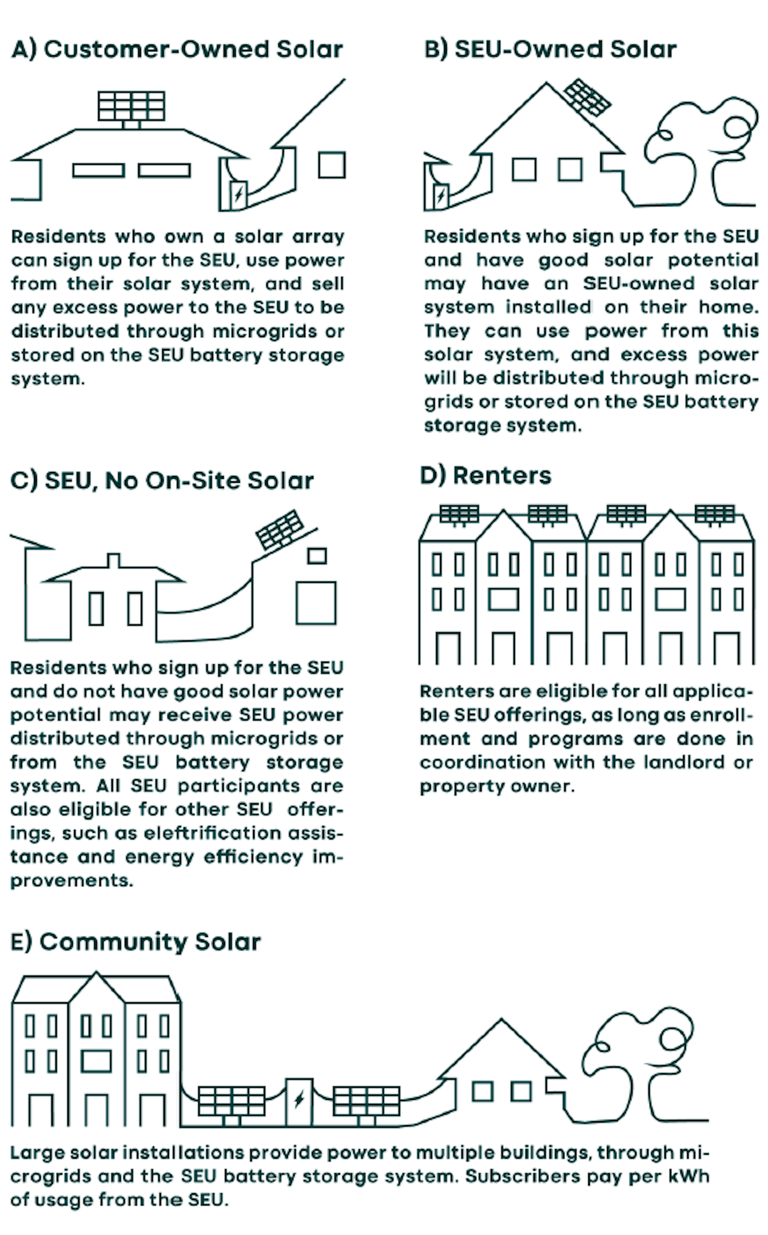 Ann Arbor’s sustainable energy utility aims to build the electric power ...