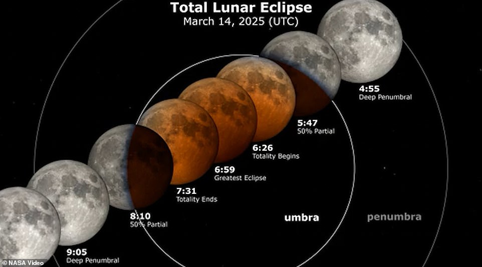 Rare blood moon will be visible for millions of Brits this week