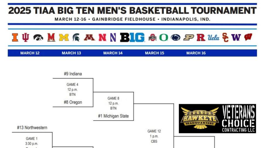 2025 Big Ten men’s basketball tournament bracket