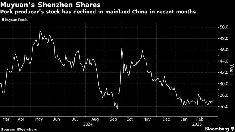 中國豬肉生產商牧原據稱考慮在香港第二上市 或募集至少10億美元