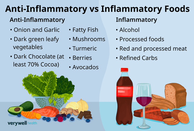 The Ultimate Guide to an Anti-Inflammatory Diet: Foods, Tips, and Benefits