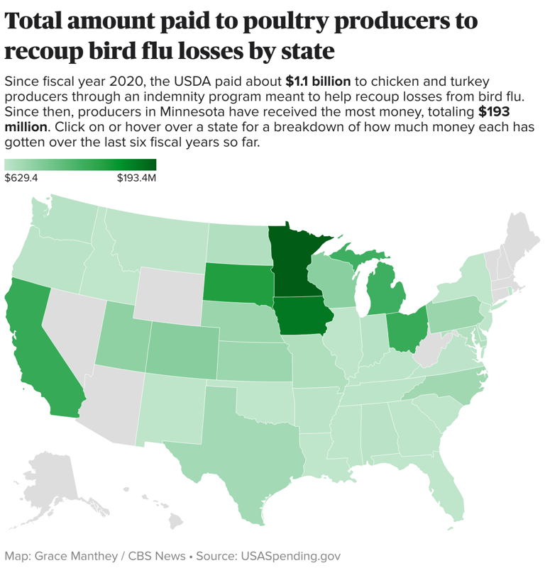 In bird flu fight, USDA almost doubling the $1.1 billion already spent