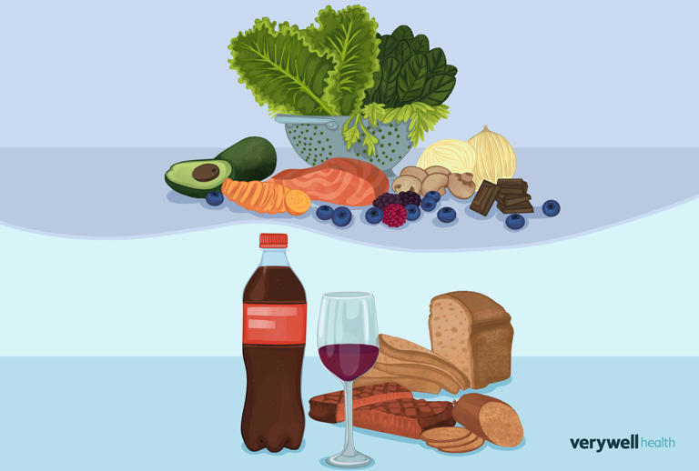 The Ultimate Guide to an Anti-Inflammatory Diet: Foods, Tips, and Benefits