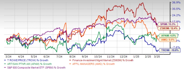 TROW Stock Touches 52-Week Low: Buy the Dip or Cut Your Losses?