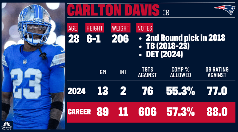 Patriots 2025 depth chart: Updated roster with free agency additions