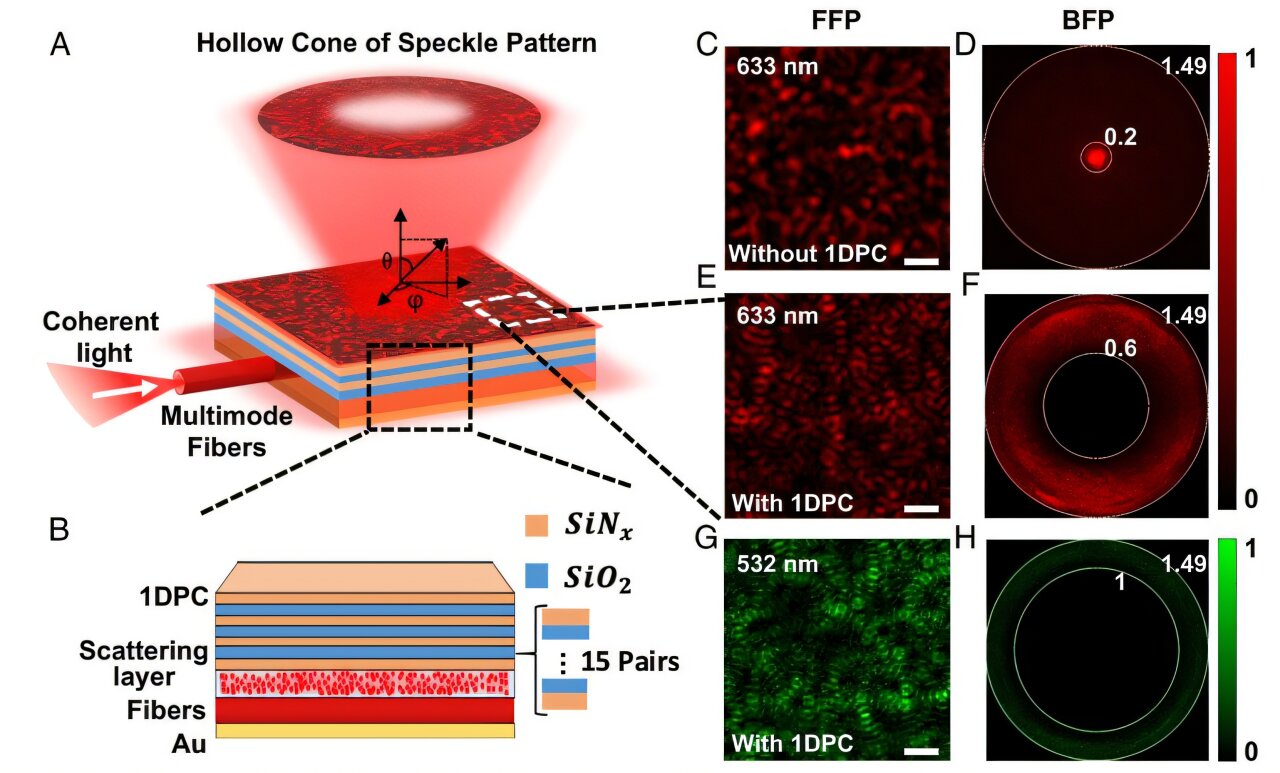 Compact optical device achieves super-resolution imaging beyond the ...