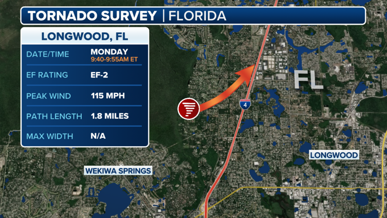 See it: Camera shows Florida tornado barreling toward FOX 35 Orlando TV station