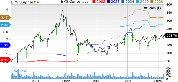 How to Play Zscaler Stock After Upbeat Q2 Earnings Performance