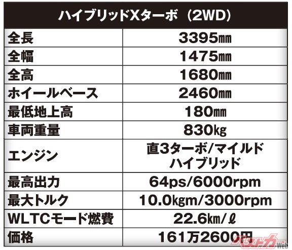 えぇマジで!? [ハイトワゴン]のスズキ[eWX]が2026年デビューなるか