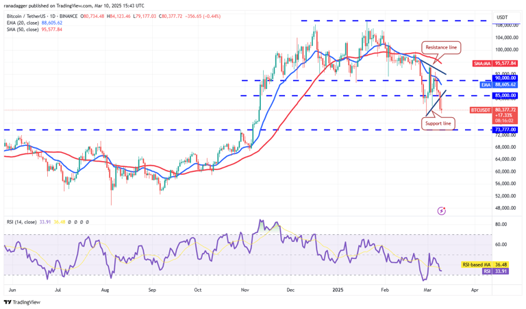 Price analysis 3/10: SPX, DXY, BTC, ETH, XRP, BNB, SOL, DOGE, ADA, PI