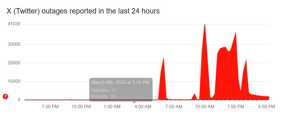 Elon Musk Points Finger at Ukraine for Cyber Attack on X That Caused ...