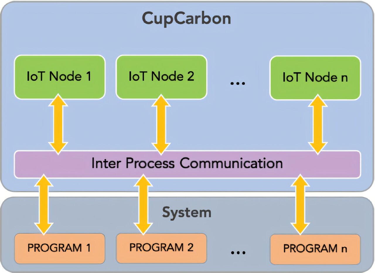 Scientists develop AI-powered digital twin model that can control and ...