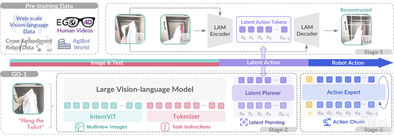 智元机器人发布通用基座大模型GO-1，新人形机器人亮相在即