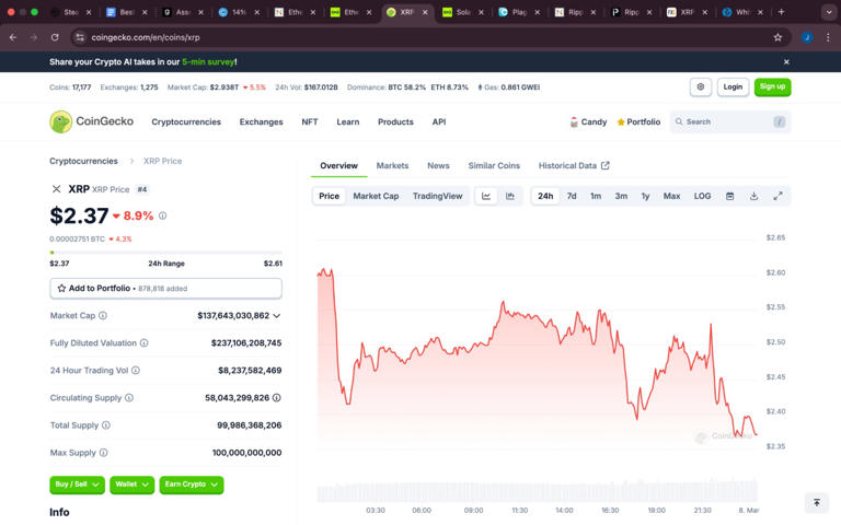 Best Crypto To Invest In: XRP, SOLANA, CARDANO, REMITTIX & ETHEREUM