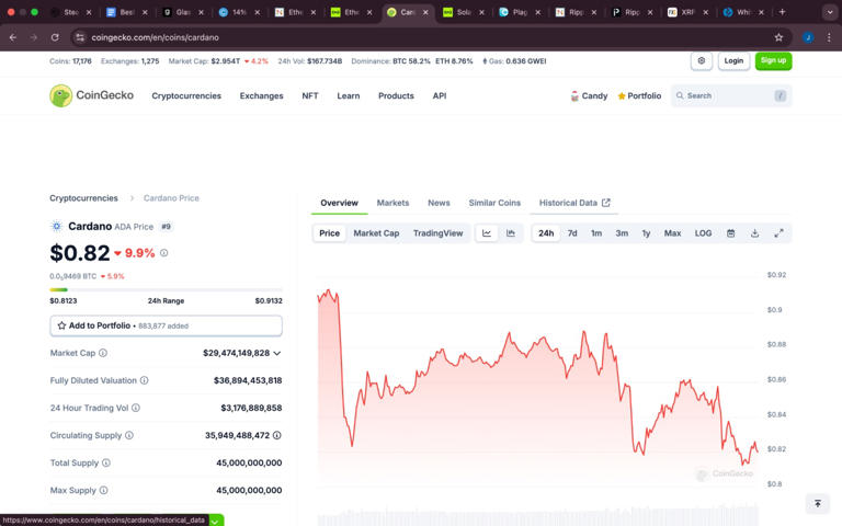 Best Crypto To Invest In: XRP, SOLANA, CARDANO, REMITTIX & ETHEREUM