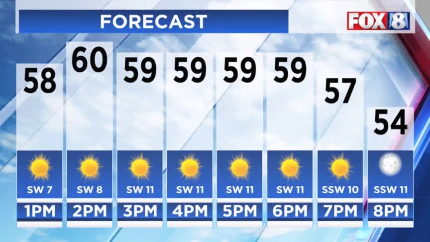 Get outside! How long spring sun, temps will last