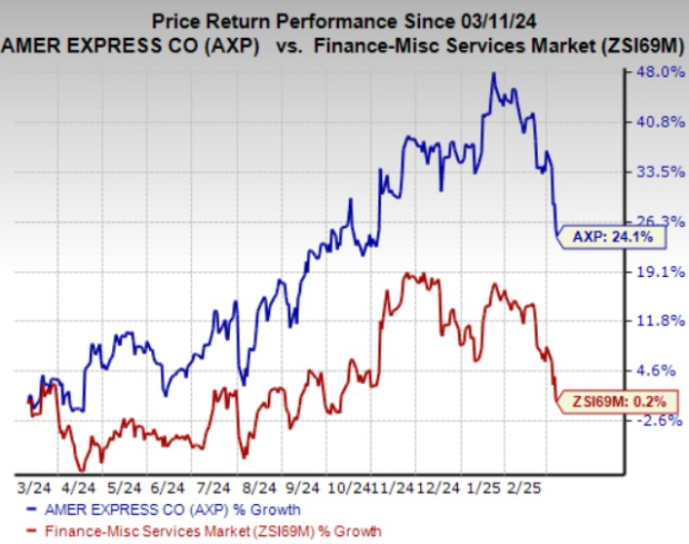 AmEx Enhances Card Capabilities With Center Acquisition