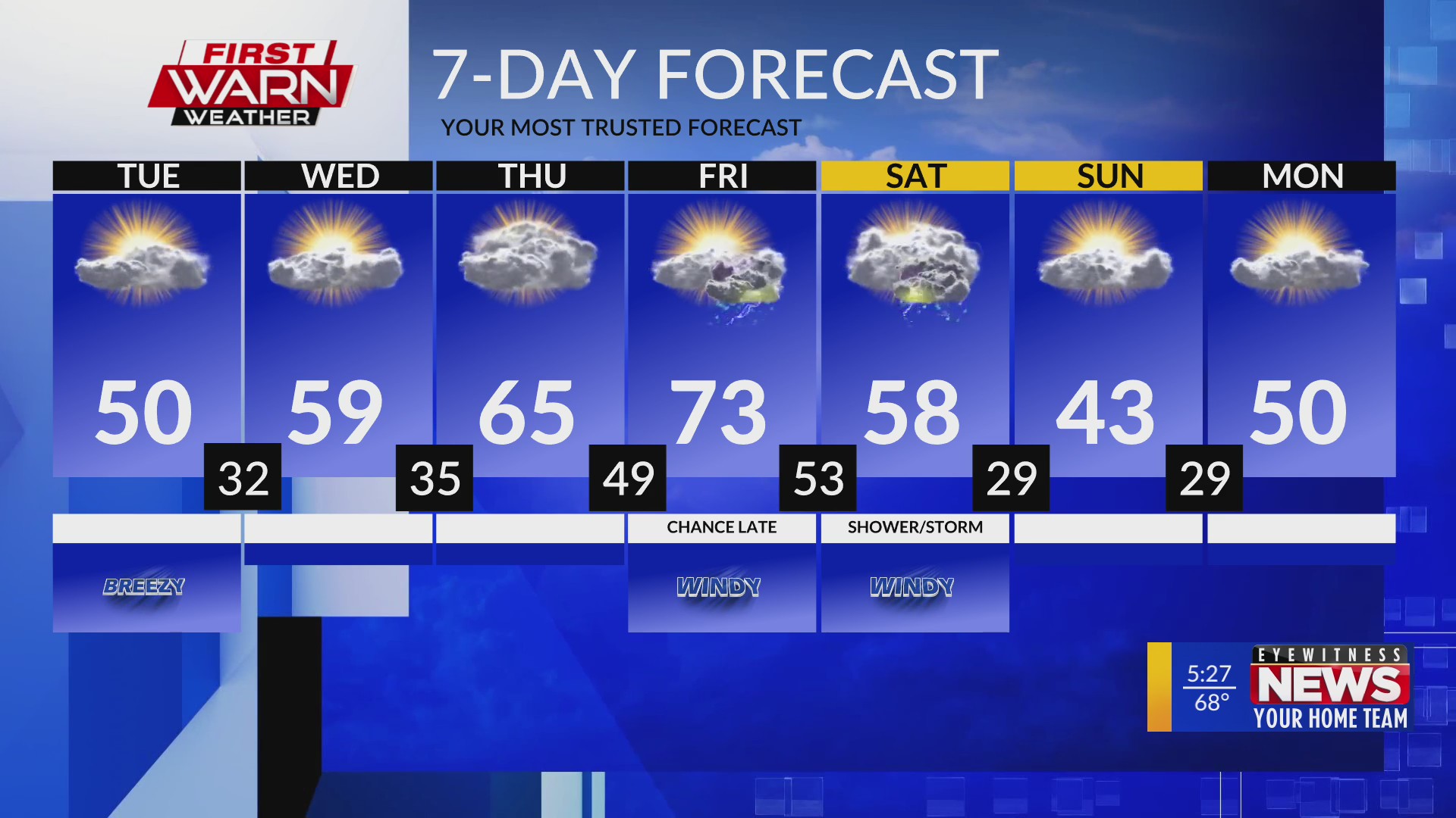 Monday evening First Warn Forecast