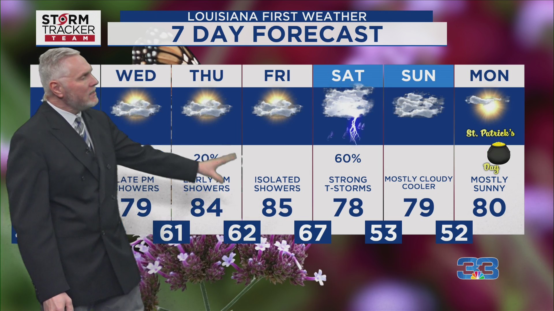 Weather Forecast for Baton Rouge – 3/10/25: Warmer Spring-Like Weather ...