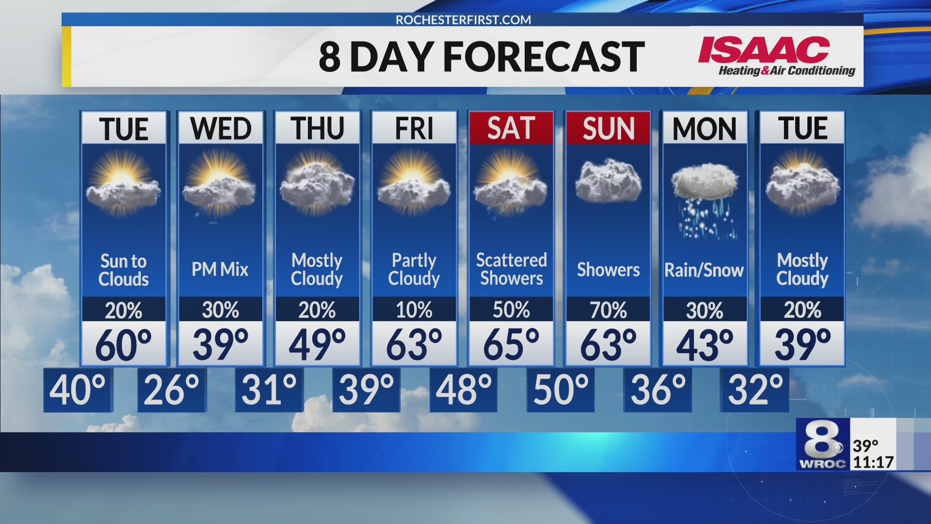 Overnight Tuesday weather forecast